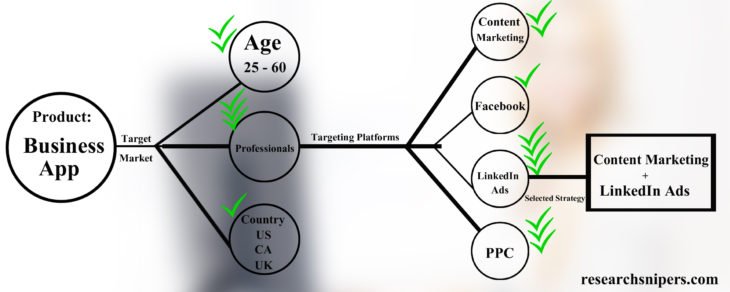 How To Do Mobile App Marketing And Promotion-A Cost-Effective Solution ...