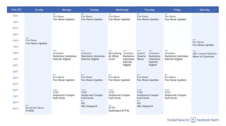 Facebook bringing dedicated Breaking News video Section to the platform ...