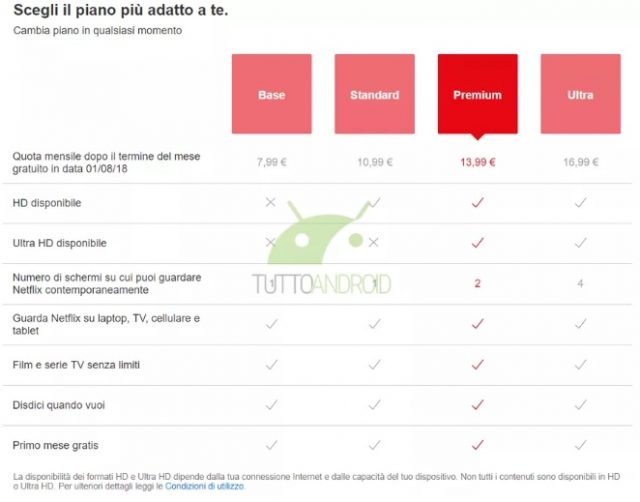 Netflix testing new service to introduce ‘Ultra Subscription Tier ...