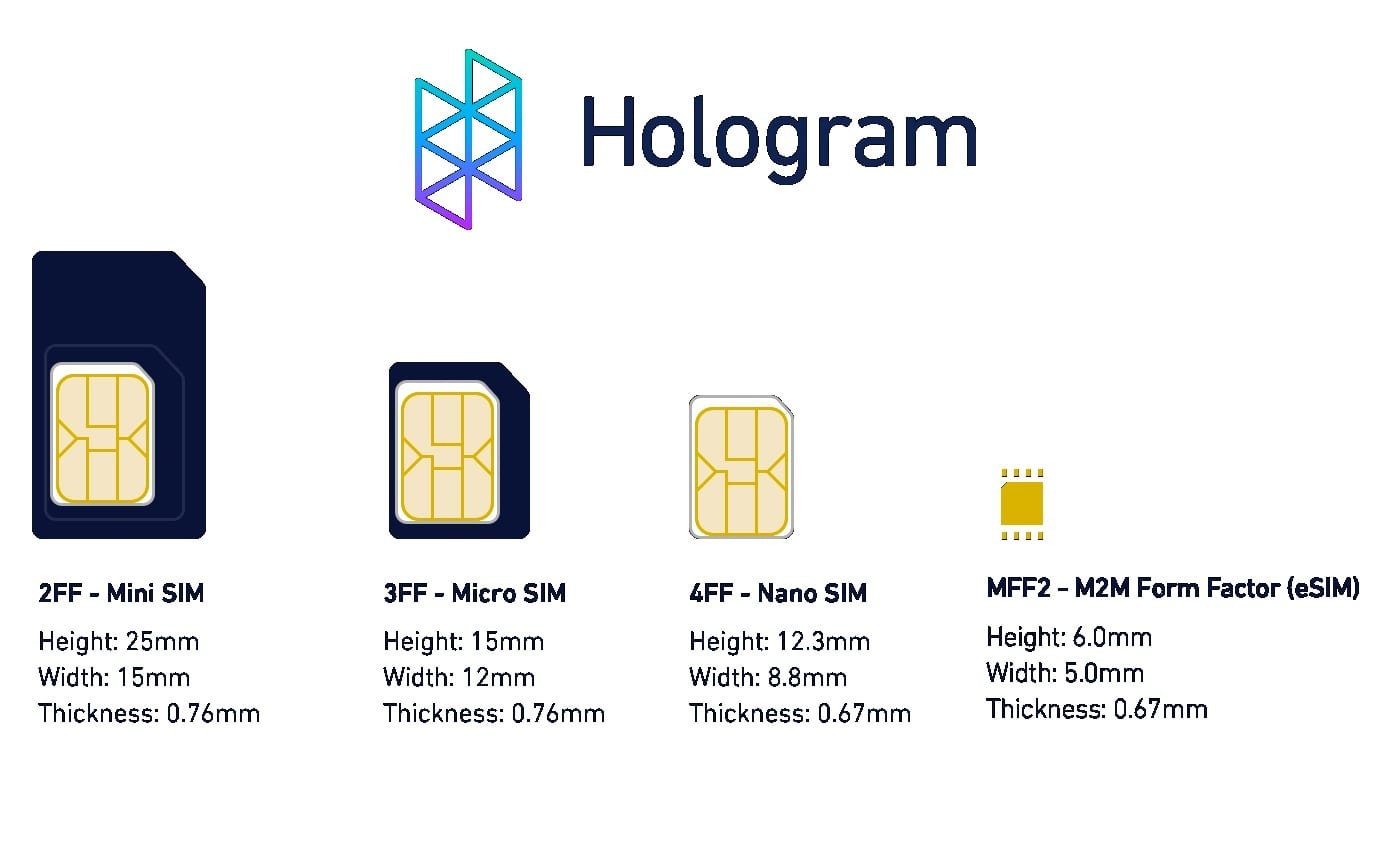 What Is An ESIM Normal SIM Card Would Be Replaced By ESIM In The What Is An ESIM Normal SIM Card Would Be Replaced By ESIM In The