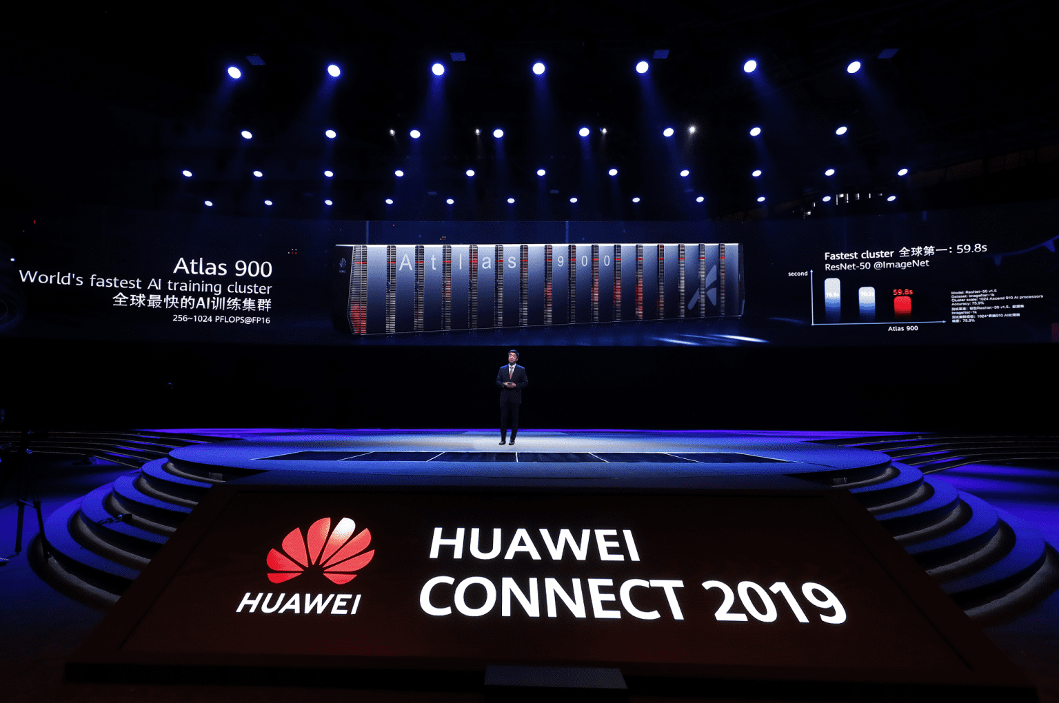 Huawei Releases Atlas 900: The World’s Fastest AI Training Cluster ...