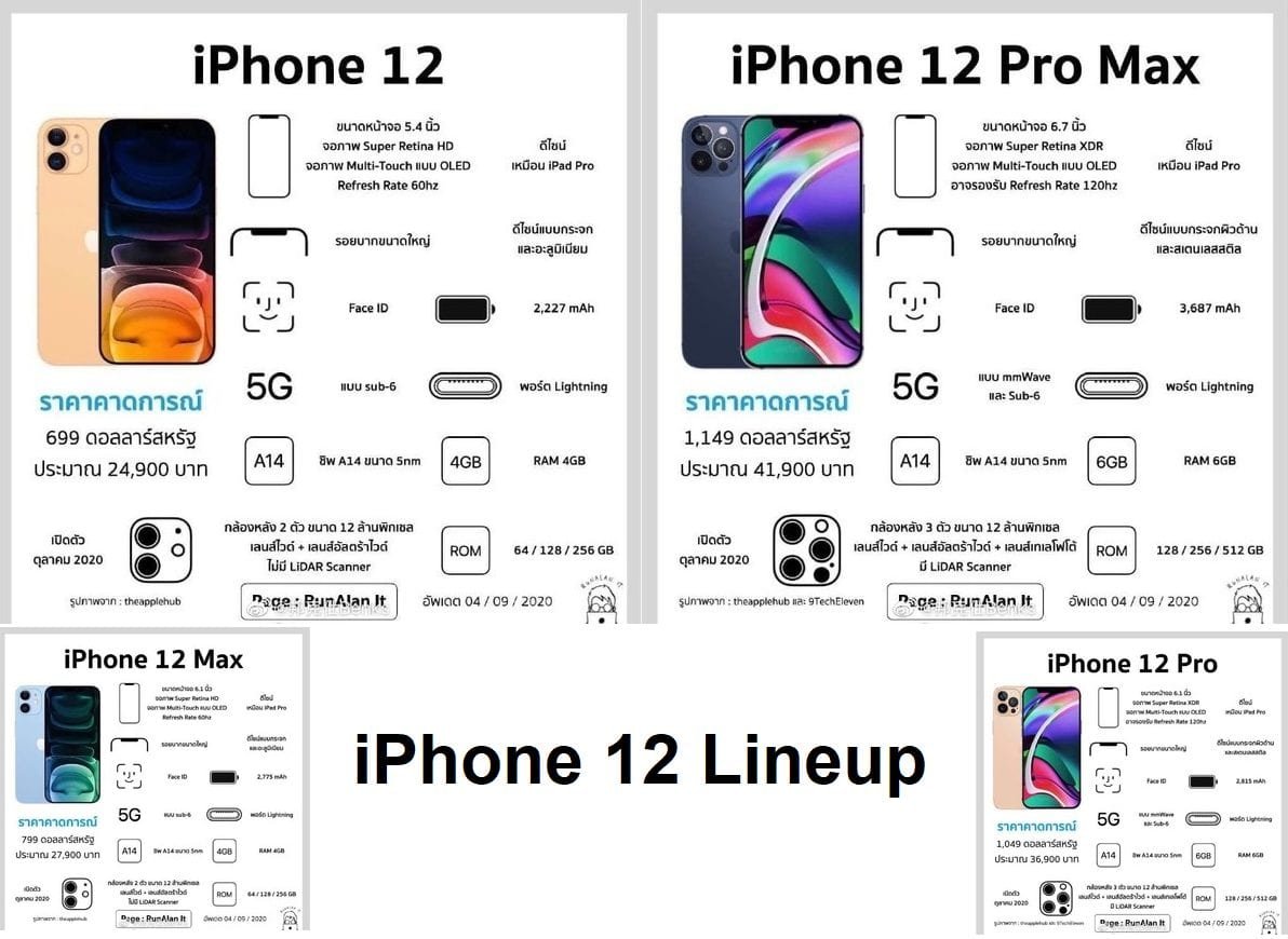 Apple iPhone 12 Lineup: Two 6.1-inch Phones To Launch First 5.4-inch ...