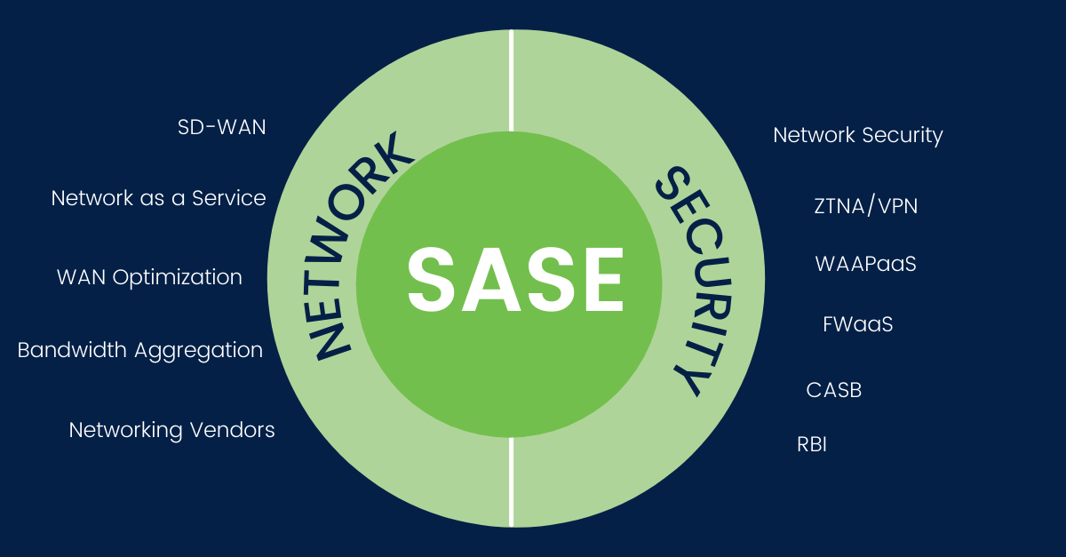 SASE vs. Zero Trust: Which One Is Better? – Research Snipers