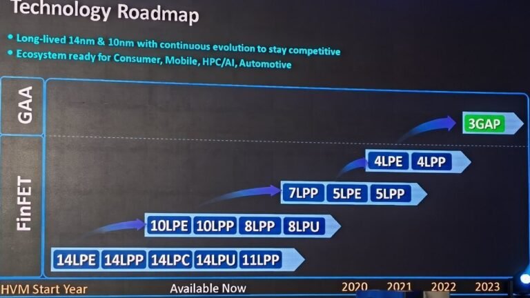 Samsung will soon begin the mass production of third-gen 4nm ...