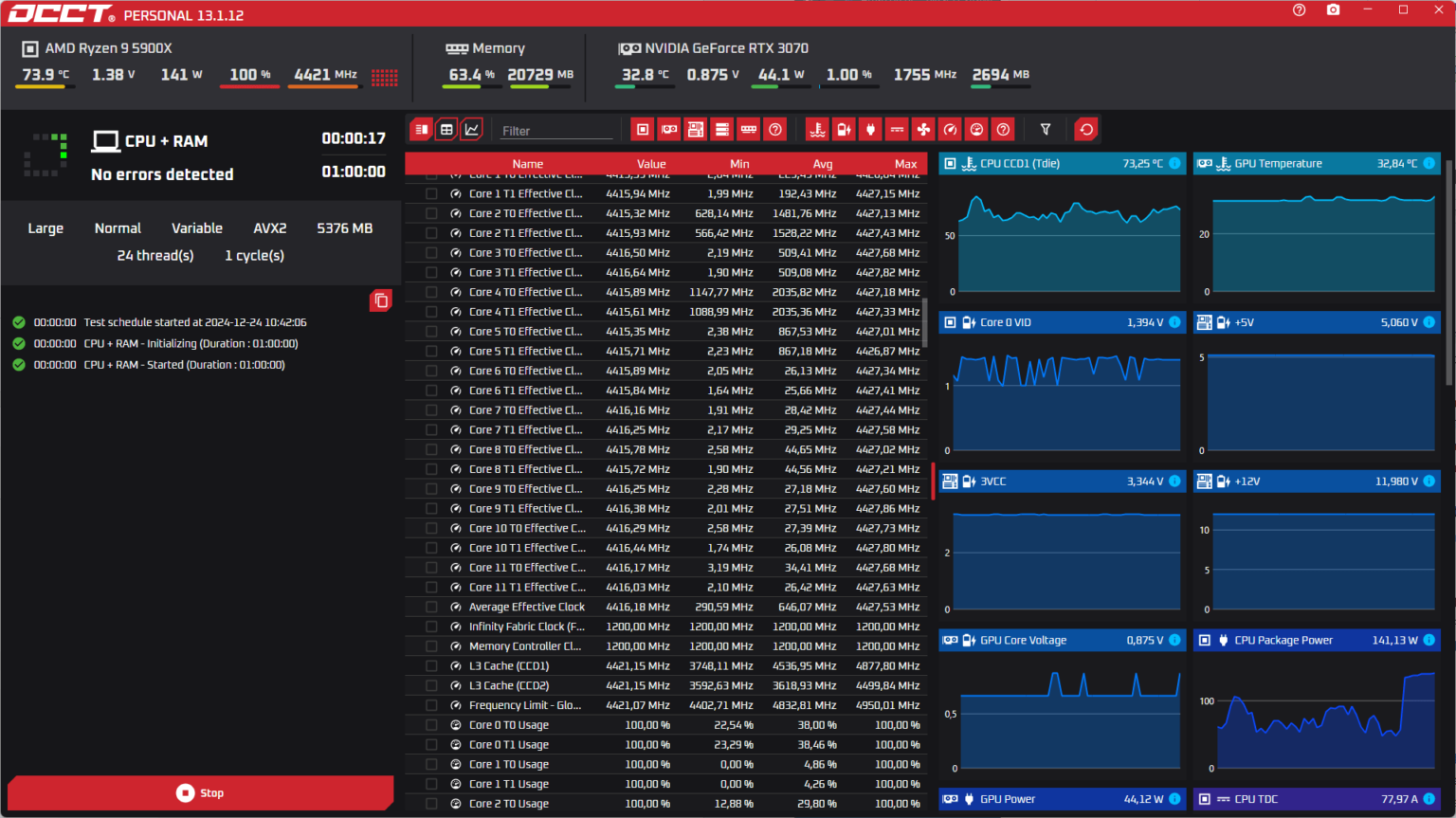 OCCT Download - Stress test & benchmark for your PC – Research Snipers